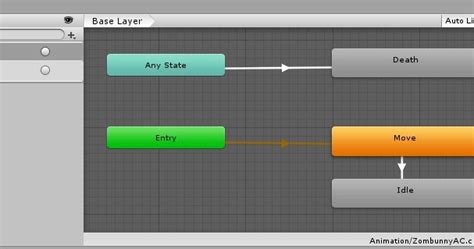 Unity Animator Controller 與 Animator Override Controller是做甚麼用的
