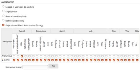 jenkins limit views based on user stack overflow