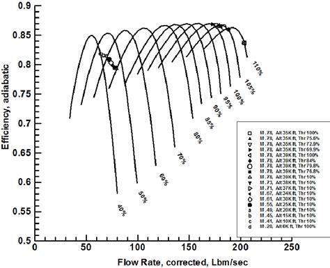 Figure 1 From A Model To Assess The Risk Of Ice Accretion Due To Ice Crystal Ingestion In A