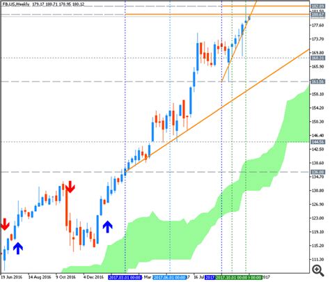 2016년 2017년 2018년 2019년 등 최고의 주식 주식 선물 옵션 및 기타 환거래 Mql5 프로그래밍 포럼 페이지 3