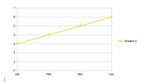 How Can I Create Charts From A Calc Spreadsheet English Ask