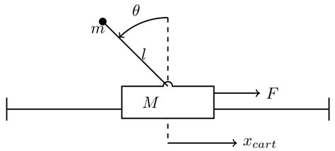 论文审查 Neural Horizon Model Predictive Control Increasing