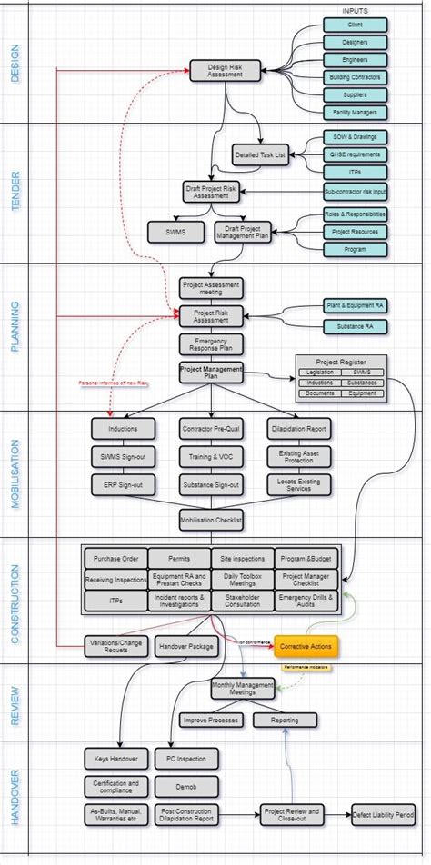 Jshehzad I Will Create Professional Flow Chart And Diagrams For On Fiverr Com Flow
