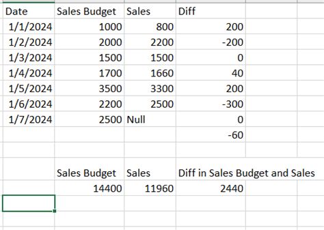 Help Needed Wrong Total In Matrix Diff Of Two Microsoft Fabric Community