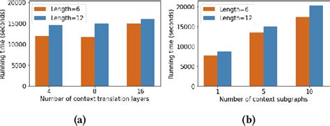 Figure 1 From Self Supervised Learning Of Contextual Embeddings For Link Prediction In