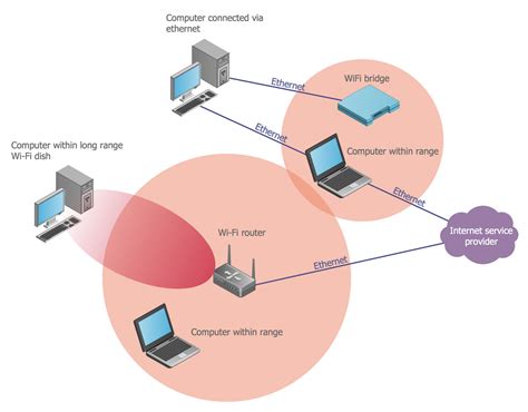 Diagram This Network Diagram Illustrates Use Of A Wireless Router
