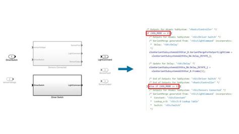 Variant System Design Matlab And Simulink