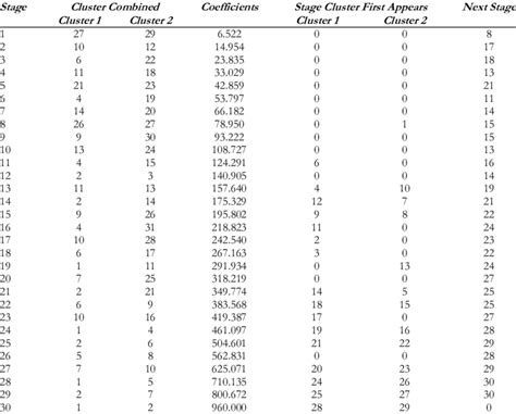 clustering the provinces regarding urbanization download scientific