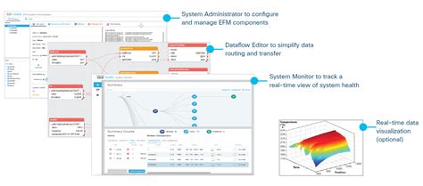Efm Overview Gateway Management Module Gmm Cisco Devnet