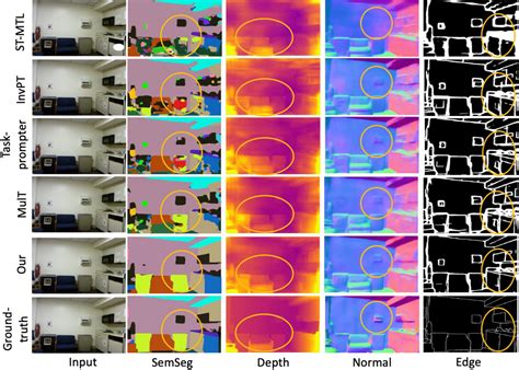 Vision Transformer Adapters For Generalizable Multitask Learning