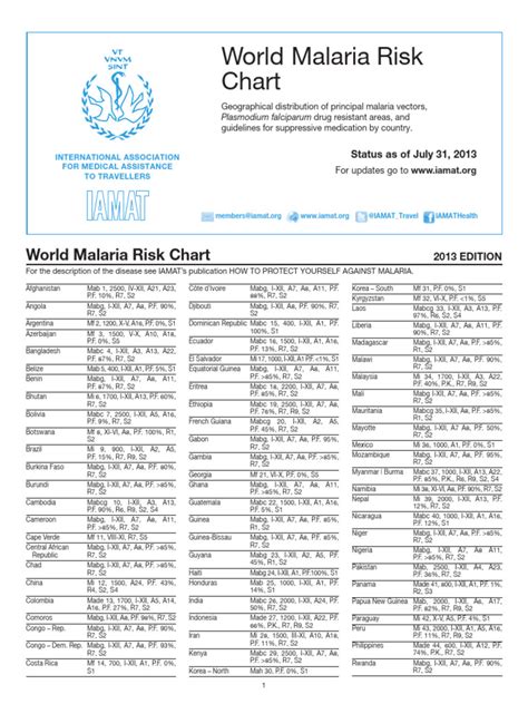 World Malaria Risk Chart Pdf
