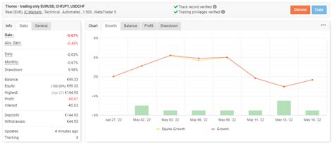 Thorex Review Fx141com