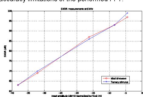 [pdf] Theme 4 Rms Group Reliable Mixed Signal Rf Circuits And Systems Semantic Scholar
