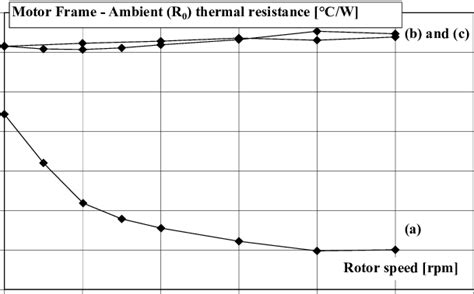 Endwinding Motor Frame Forced Convection Heat Transfer Coefficient Download Scientific