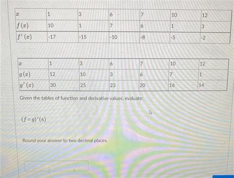 Solved Given The Tables Of Function And Derivative Values Chegg