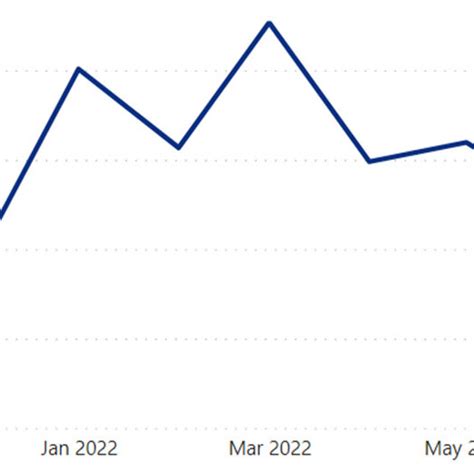 Energy Consumption Forecast For Operation Energy Consumption Download Scientific Diagram