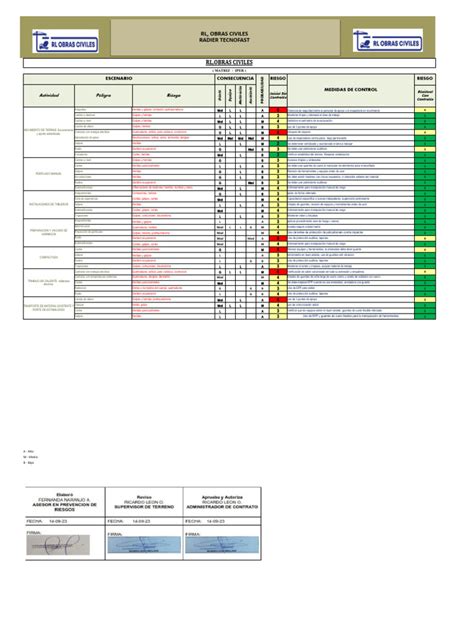 Matriz Iper Pdf Riesgo Soldadura