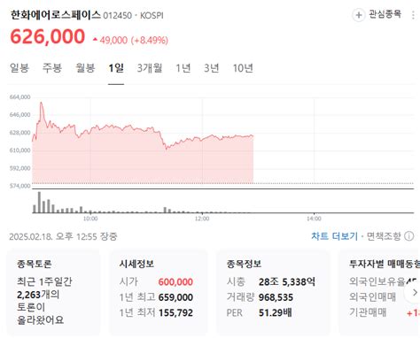 한화에어로스페이스 주가 확인하고 기업 분석 보기