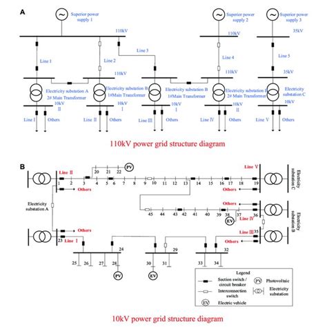 Typical Power Grid Structure Diagram A 110 Kv Power Grid Structure