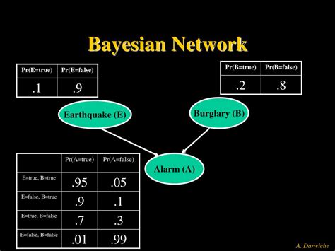 PPT Bayesian Networks PowerPoint Presentation Free Download ID 622464