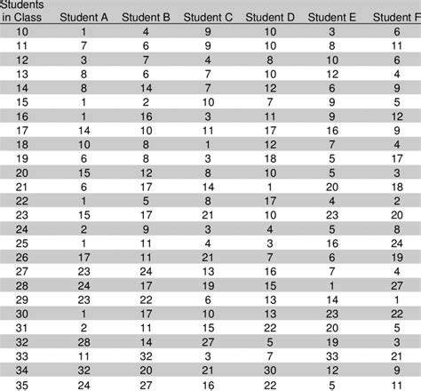 Sampling Matrix For Random Selection Of Six Babes Number Of Download Table
