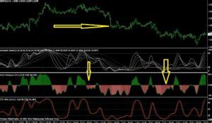 Custom Stochastic Indicator For MT4 And MT5