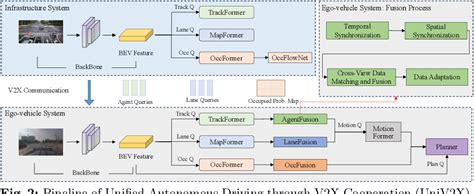 Figure 1 From End To End Autonomous Driving Through V2x Cooperation Semantic Scholar
