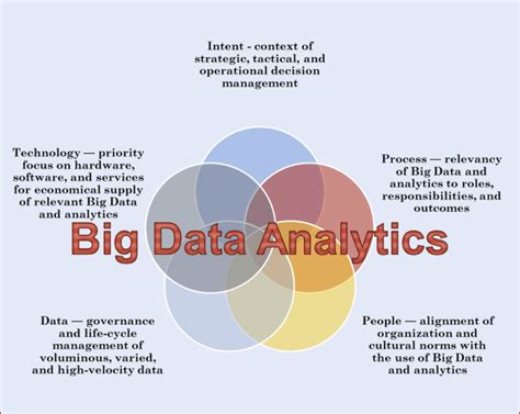 Most Effective Big Data Analytics Use Cases