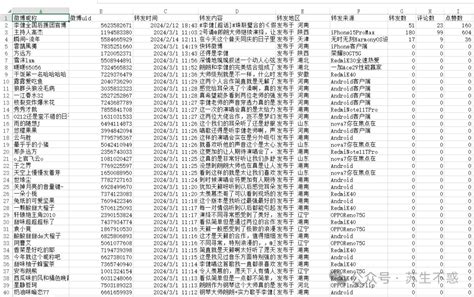 2024 批量下载微博内容图片视频评论转发数据，导出excel和pdf Csdn博客