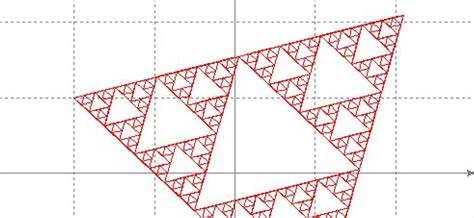 Numerieke Wiskunde Met Python Uitwiskeling