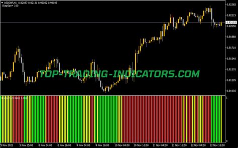 Momentum Histogram Indicator • Top Mt4 Indicators Mq4 Or Ex4 • Top Trading ♾️