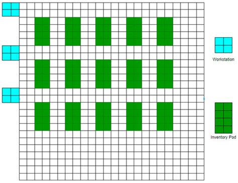 Applied Sciences Free Full Text Mobile Robot Path Optimization Technique Based On