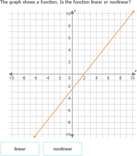 Nonlinear Function Equation
