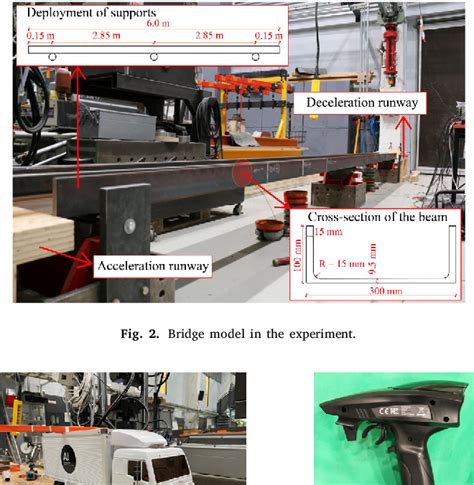 Figure 1 From Real Time Drive By Bridge Damage Detection Using Deep
