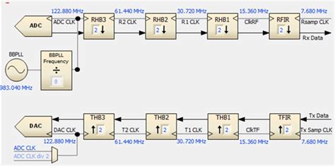 Ad9363 Side Band Noise Qanda Design Support Ad9361 Ad9363 Ad9364 Engineerzone