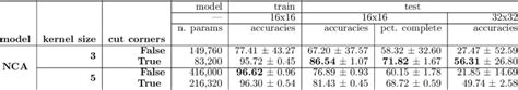 Diameter Problem Max Pooling With Weight Sharing And 3 × 3 Kernels Download Scientific