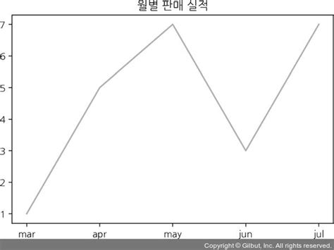 Lets Get It 파이썬 프로그래밍 813 그래프 꾸미기 3