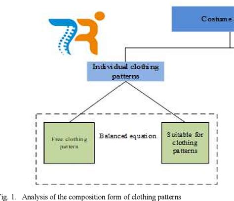 Figure 1 From Design Of Clothing Pattern Digitization System Based On Artificial Intelligence