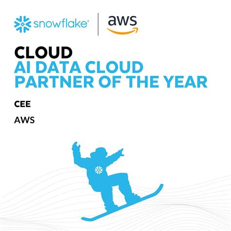 Snowflake Aidatacloud Partnership Kevin Markwick