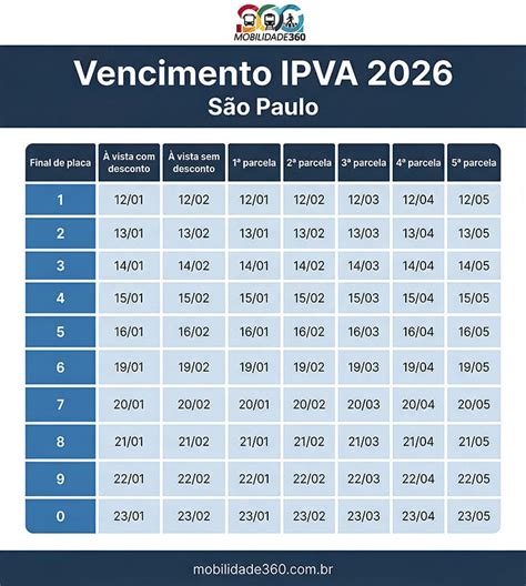 Ipva 2026 Sp Pagamento Começa Nesta Semana Veja Datas E Como Usar Pix