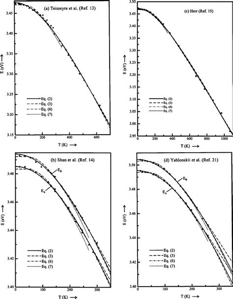 Fittings To Various Measured Temperature Dependences ͑ See Refs 1315