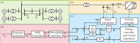 Figure 1 From Decoupled Active And Reactive Power Controllers For