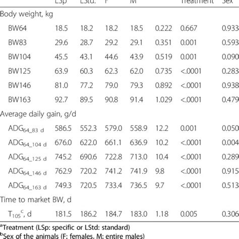 Different Methods Of Achieving Similar Root Pruning Results Physical Download Scientific