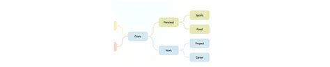 Create Mind Map Diagram With Xamarin Diagram Syncfusion