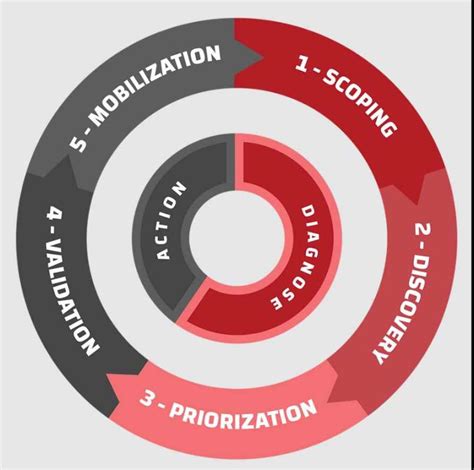 Hack Proof Your Cloud The Step By Step Continuous Threat Exposure