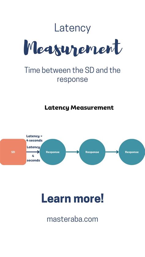 Latency Measurement In Aba Applied Behavior Analysis Training