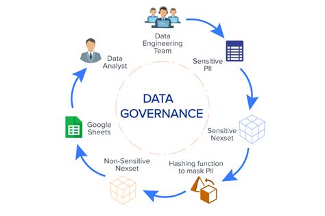 Enterprise Data Catalog Key Concepts And Best Practices Nexla