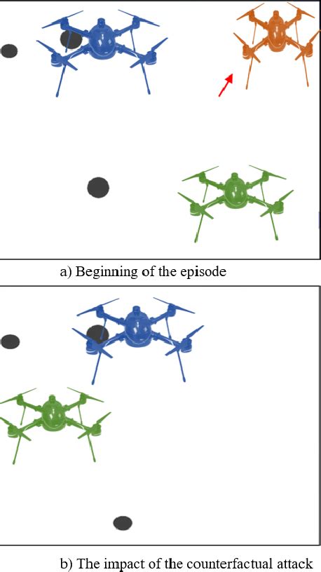 Figure 1 From Stealthy Attacks On Multi Agent Reinforcement Learning In Mobile Cyber Physical