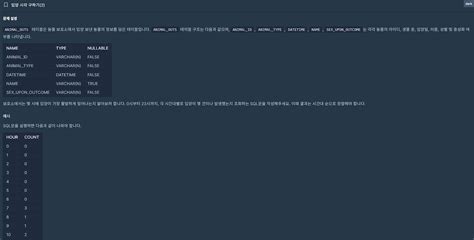 프로그래머스 입양 시각 구하기2