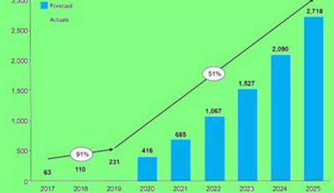 Faq Archives Page 13 Of 38 Microcontroller Tips